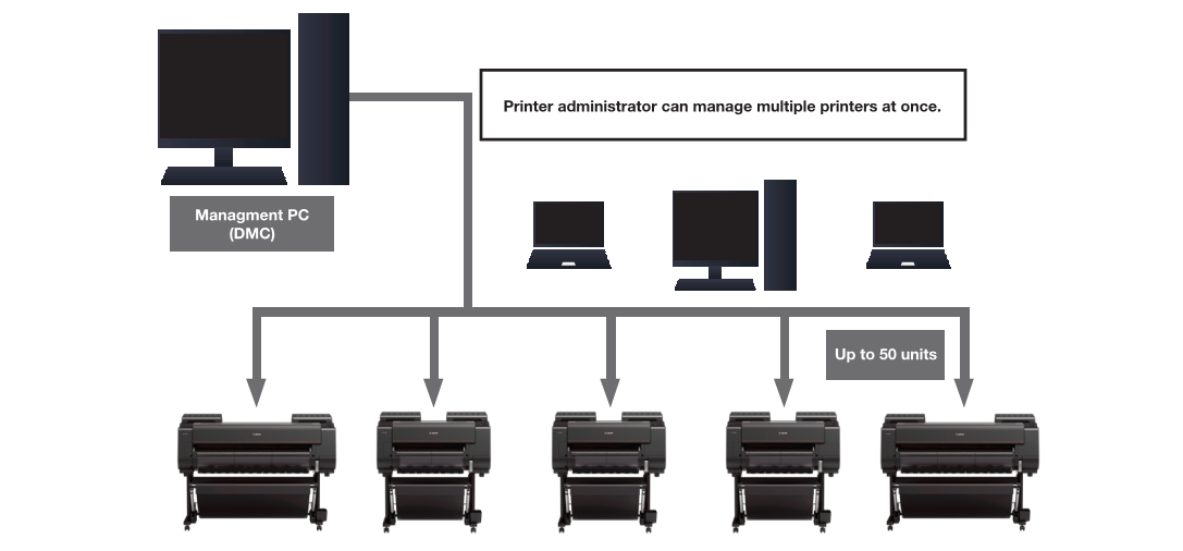 Reasons Why PRO Series Canon Photo Printers Exceed Expectations by ...